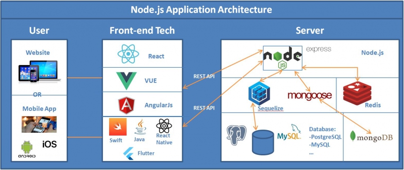 Node js React Software Development Kento Systems Inc 