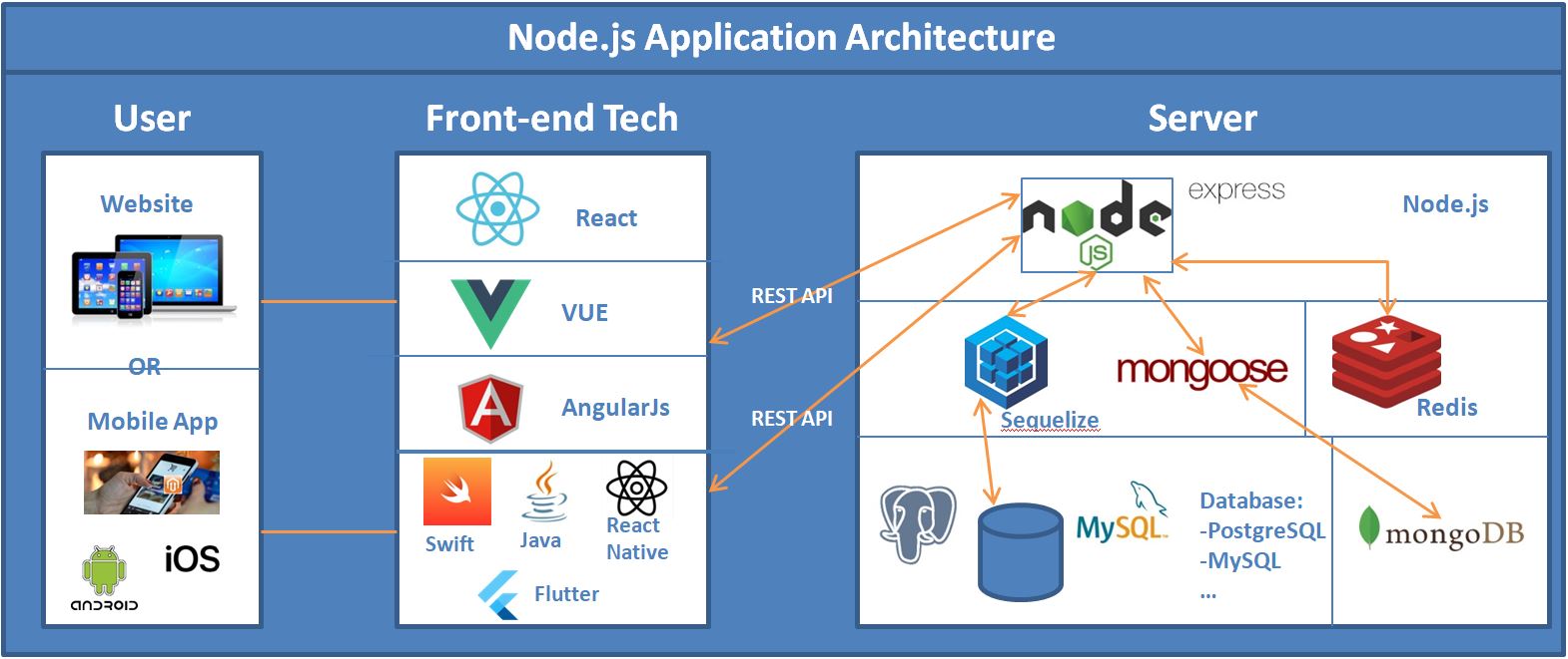 Node js React Software Development Kento Systems Inc 